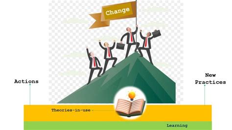 elizabeth eniola on linkedin theories in use theories in use are individual s representation or…