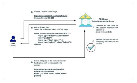 Understanding Branching Strategies And Deployment Workflows For Multi Environment Applications