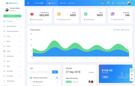 Free And Premium Laravel Bootstrap Admin Templates