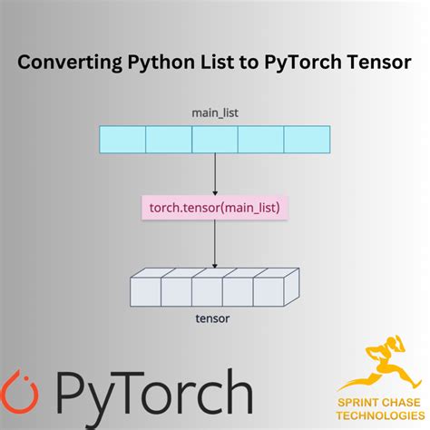 Converting Python List To Pytorch Tensor