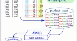 PostgreSQL Avg Function