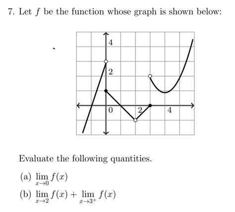 7 Let f be the function whose graph is shown | StudyX