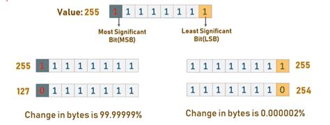image steganography using python understanding lsb image steganography