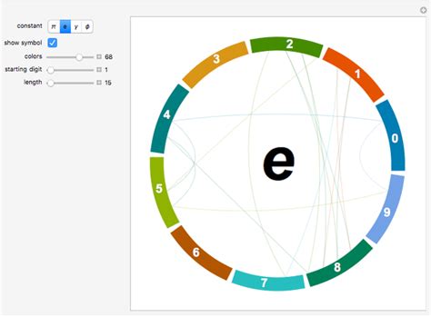 Flow Of Pi E Gamma And Phi Wolfram Demonstrations Project