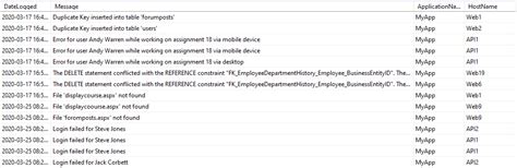 A Pattern Based Approach To Masking Errors SQLServerCentral