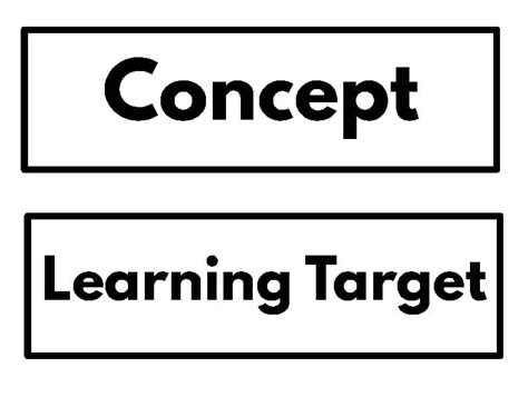 Phd Science Aligned 3rd Grade Module 3 Focus Wall Materials Tpt