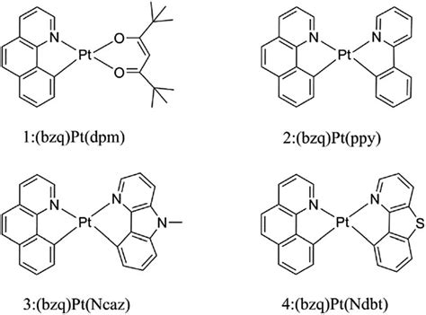 Chemical Structures Of The Investigated Complexes 1 4 Download Scientific Diagram