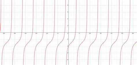 Solved Sketch The Graph Of Y Tan X Tt Be Sure To Sketch Course Hero