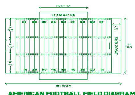 Football Field Playbook Template