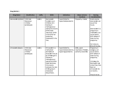 Drug Matrix Form 1 Hld Htn Medications Drug Matrix 1 Drug Name