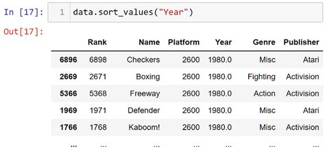 ClassificaÇÃo E Ranking Em Pandas