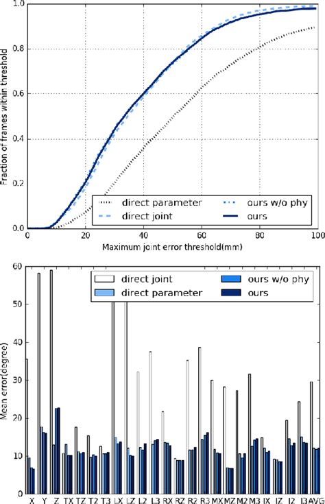 Model Based Deep Hand Pose Estimation Paper And Code Catalyzex