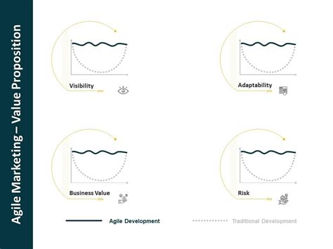 Agile Marketing Value Proposition Adaptability Ppt Presentation Show