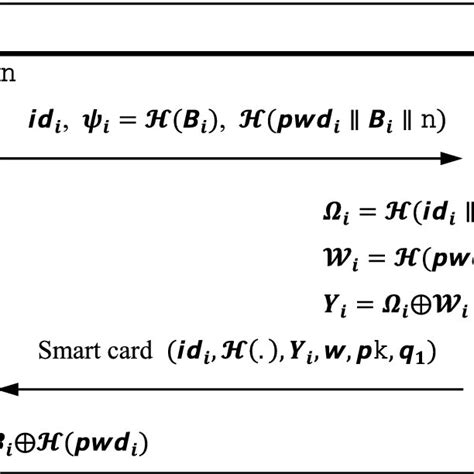 Flowchart Of Authentication Using Biometric Download Scientific Diagram
