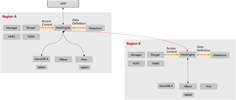 Hetuengine Basic Principleshetuenginecomponentsservice Overview