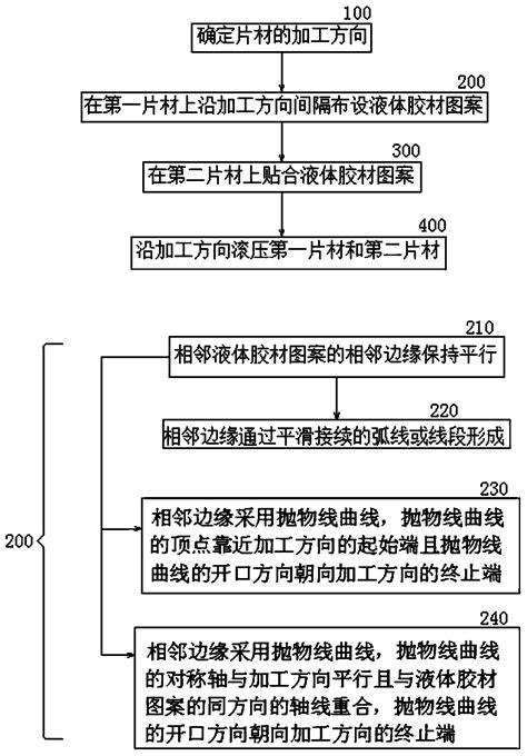 A Sheet Assembly Method Assembly Structure And Display Screen Eureka