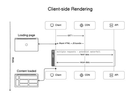 The Forensics Of React Server Components Rscs Product Blog • Sentry