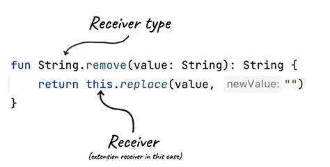 Extensions In Kotlin