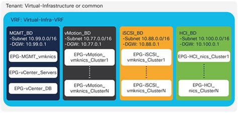 Design Guide To Run Vmware Nsx T With Cisco Aci White Paper Nsx T Reference Design Guide Pdf