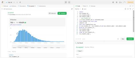 Kiran B On Linkedin Leetcode Problemstatement Expectedoutput