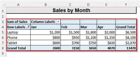 How To Auto Refresh A Pivot Table In Excel Excel Insider
