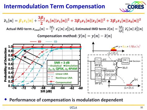Ppt Wideband Cyclostationary Spectrum Sensing And Modulation Classification Powerpoint