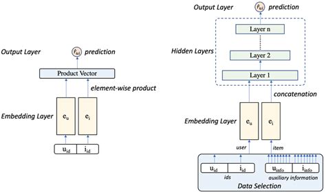 Left Representation Of Neural Network Realization Of Matrix