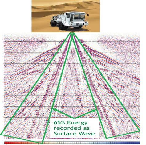Near Surface Characterization By Seismic Surface Wave Inversion
