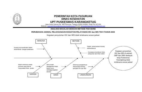 Analisis Masalah Dg Metode Fish Bone Pelaksanaan Kegiatan Yg Tak Sesuai