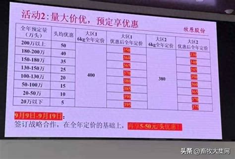 业内热议牧原仔猪预售战略利润成本后续