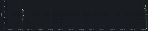 compare previous year timeseries data time series panel grafana