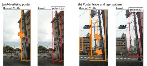 Example Results Of Detecting Electric Pole With Exterior Advertising