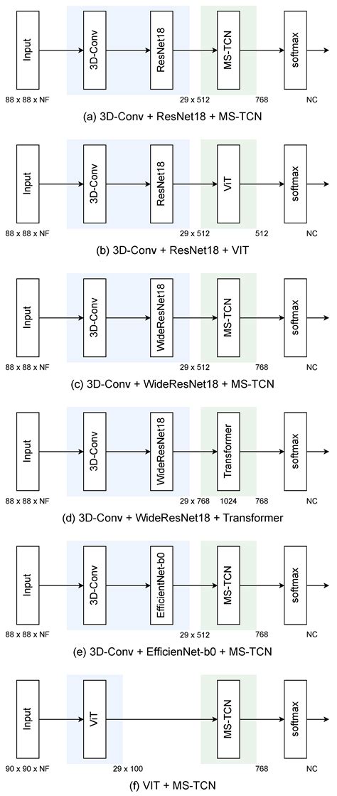 Algorithms Free Full Text Efficient DNN Model For Word Lip Reading