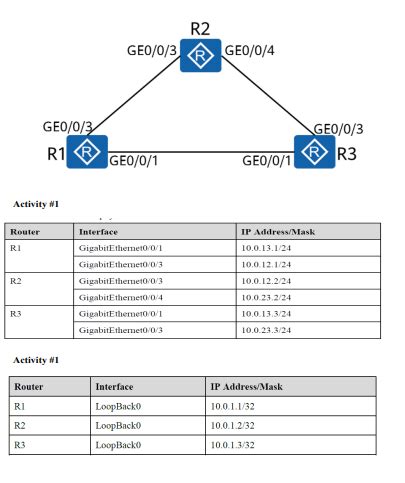 Solved The Task Implement The IP Address Set Loopback Chegg