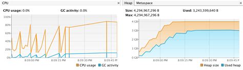 Client Leaks When Sending Content Over · Issue 188 · Reactor
