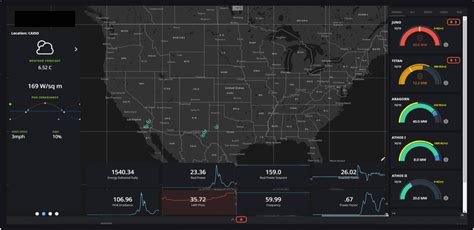 Sb Energy Vertech
