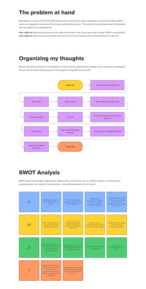 Ux Ui Content Optimization Platform Redesign Images Behance