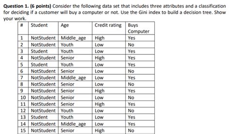 solved question 1 6 points consider the following data