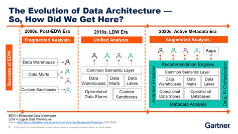 Data Lake Mesh Data Fabric And Everything In Between Illumex