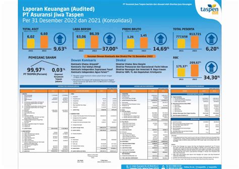 Lap Keuangan Pt Ajt 2022 Pdf