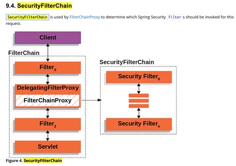 Spring Security Jwt Redis Cookie