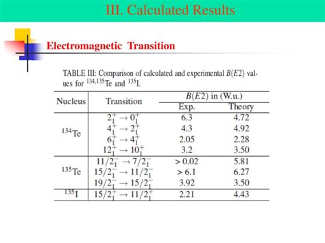 Ppt Large Scale Shell Model Calculation With Core Excitations For
