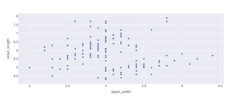 『plotly实战指南』 样式定制基础篇 Csdn博客