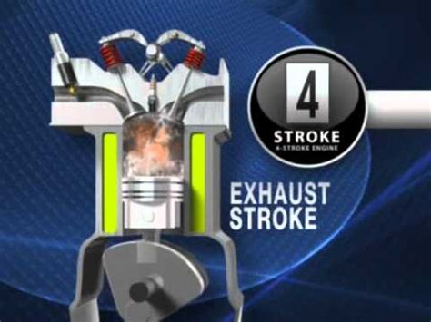 4 STROKE ENGINE HOW DOES IT WORK Wadaef