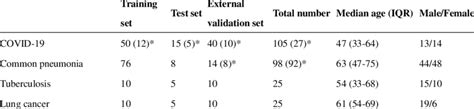 distribution and baseline characteristics of the whole data download