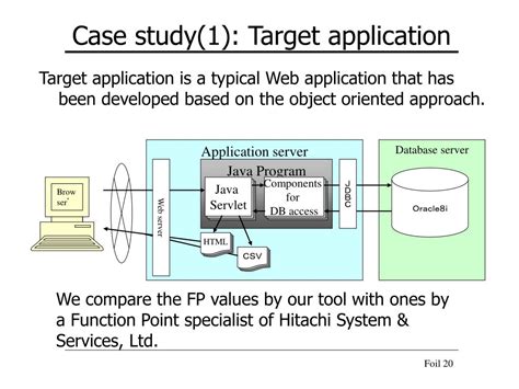 Ppt Function Point Measurement From Java Programs Powerpoint