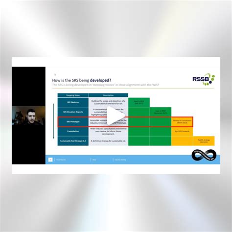 Pwi Lunch And Learn The Sustainable Rail Strategy The Pwi