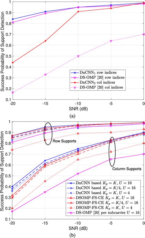 Figure From RIS Aided MmWave MIMO Channel Estimation Using Deep Learning And Compressive