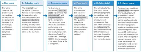 Igcse Threshold