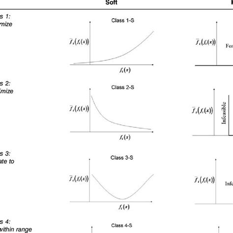 Classification Of Class Functions Download Table